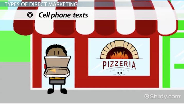 The Types & Benefits of Direct Marketing - Lesson | Study.com
