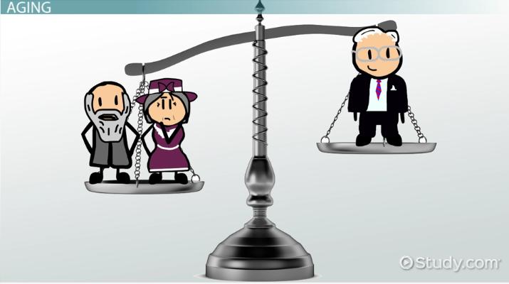 Changes in Demographic Rates & Population Distribution - Video | Study.com