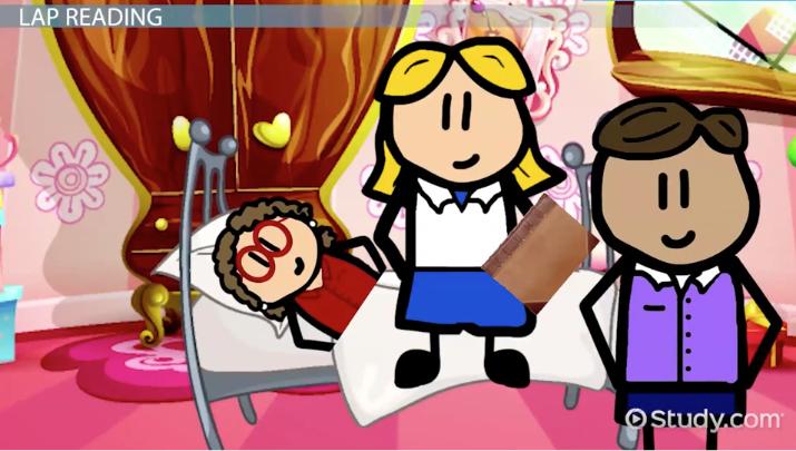 Development of Print Awareness & Concepts - Lesson | Study.com