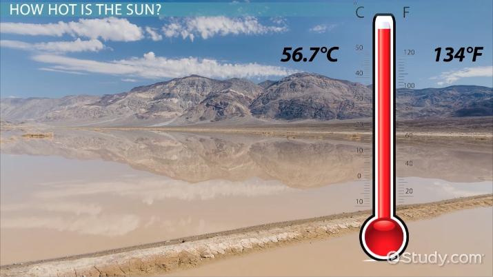 Sun | Definition, Temperature & Facts - Video | Study.com