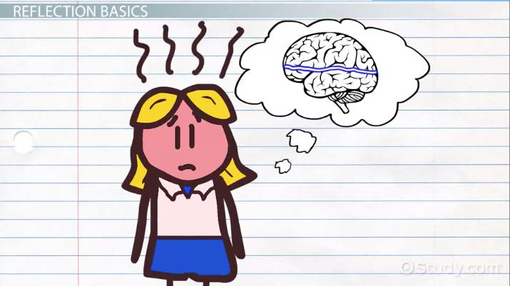 Reflection Questions for Students - Lesson | Study.com