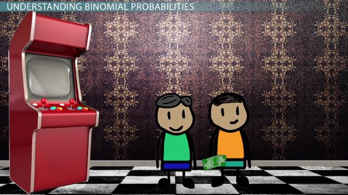 Practice Problems for Finding Binomial Probabilities Using Formulas ...
