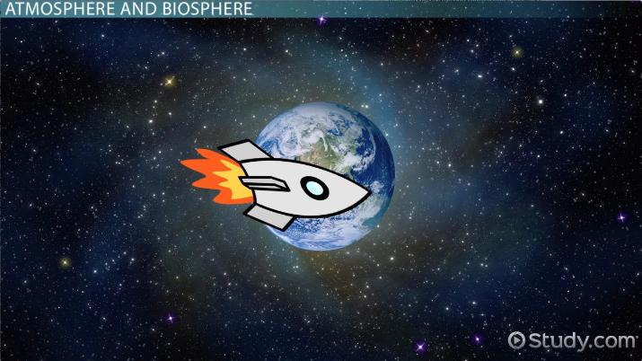 The Four Spheres of the Earth - Lesson | Study.com