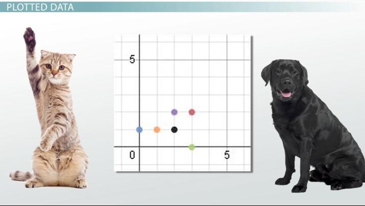 Solving Word Problems with Plotted Data on a Coordinate Plane - Video ...
