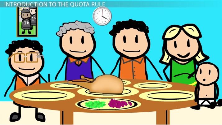 The Quota Rule in Apportionment in Politics - Lesson | Study.com