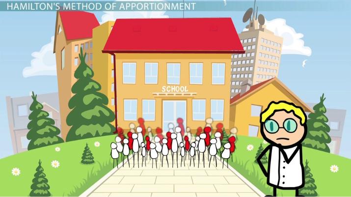 The Alabama, New States & Population Paradoxes - Lesson | Study.com