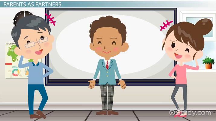 Communicating Effectively with Students' Families - Lesson | Study.com
