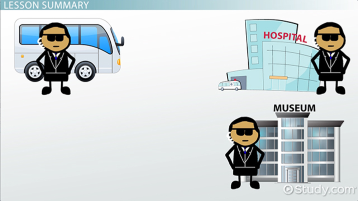 Special District Police Agencies: Types & Roles - Lesson | Study.com