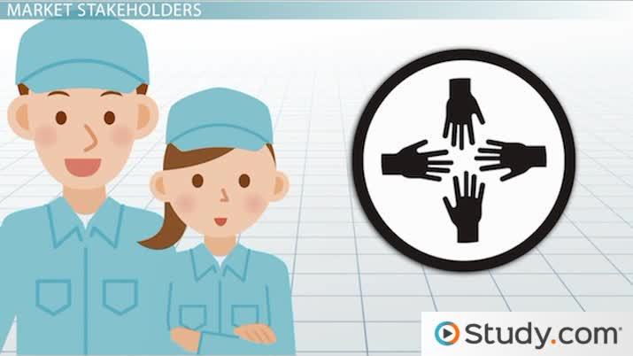 Stakeholders of a Corporation's Market and Non-Market Environments ...
