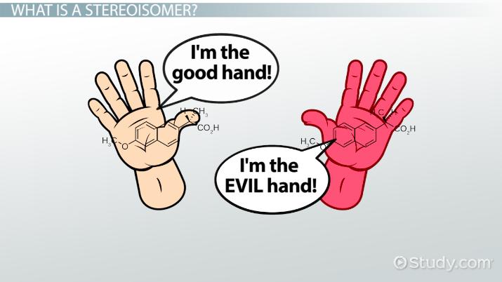 Stereoisomers Definition, Formula & Types - Lesson | Study.com