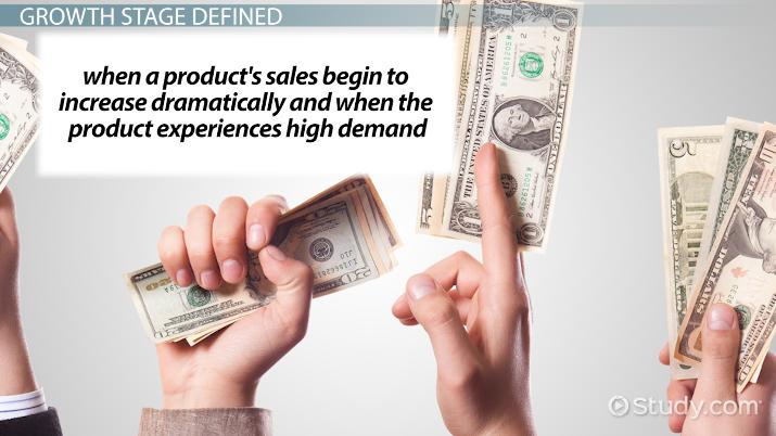 Product Life Cycle | Introduction, Growth & Maturity Stages - Lesson ...