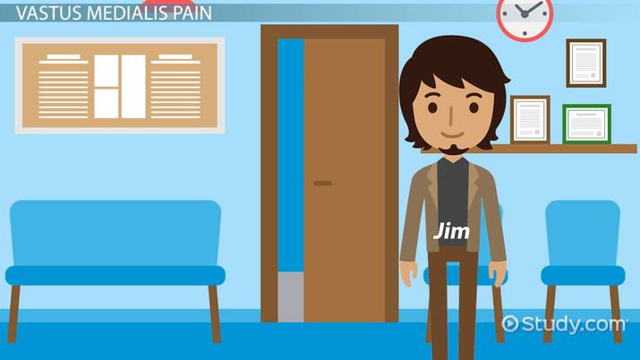 Vastus Medialis Muscle | VMO Origin, Exercises & Injuries - Lesson ...