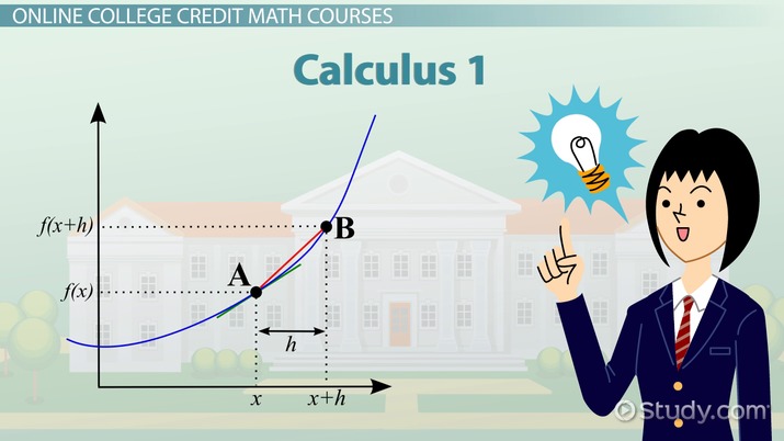 What Is College Math Called What Is College Math Called