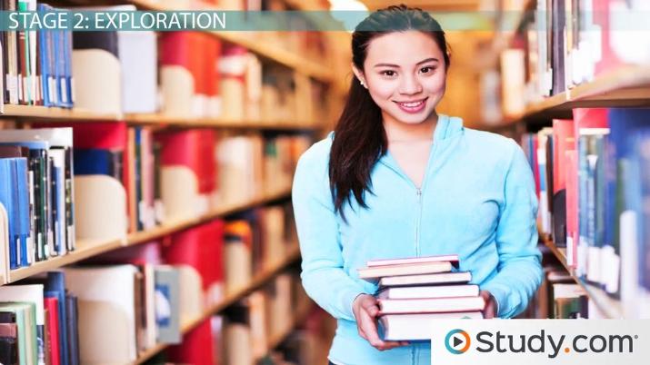 Donald Super's Theory & Stages of Career Development - Lesson | Study.com