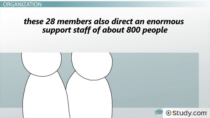 The European Court of Auditors: Description and Function - Lesson ...