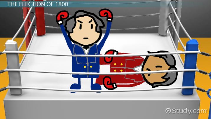 The Election & Presidency of Thomas Jefferson - Lesson | Study.com