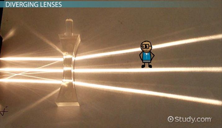 Thin Lenses: Types & Measurement - Lesson | Study.com
