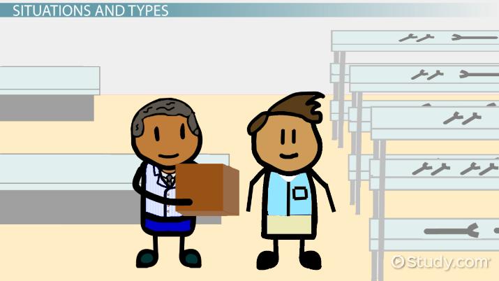 Buying Situations: Types & Concept - Lesson | Study.com