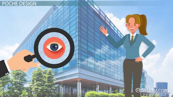 Poche in Architecture | Definition & Examples - Lesson | Study.com