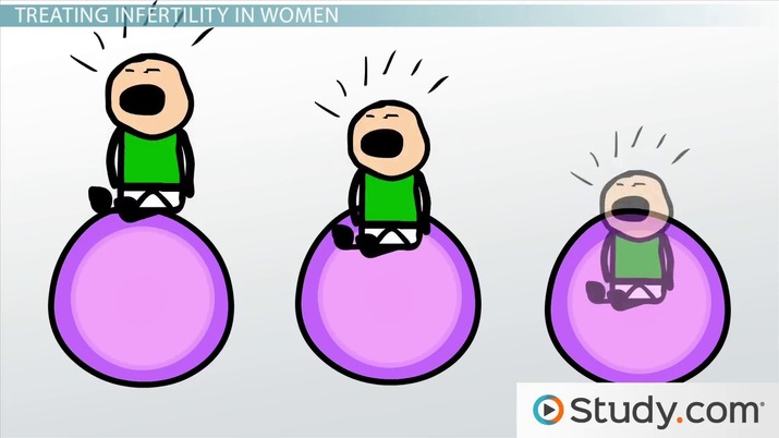 Treatment for Infertility - Lesson | Study.com