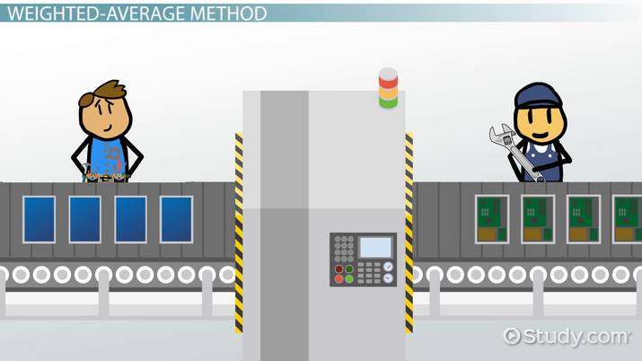 The Weighted-Average Method of Equivalent Units of Production - Lesson ...