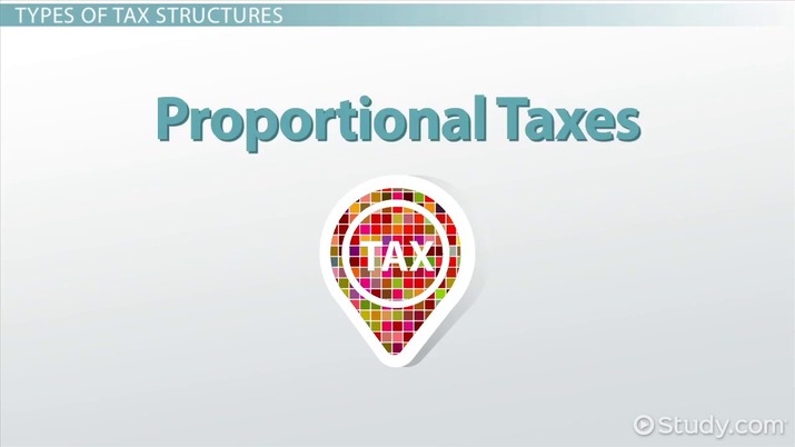 Types of Taxes in the USA | Overview & Examples - Video | Study.com