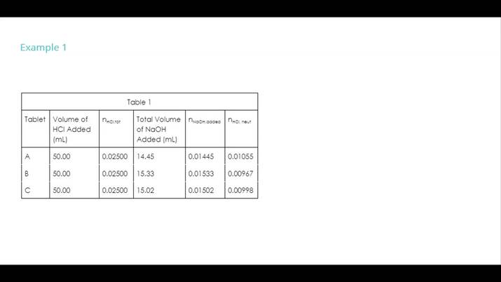 General Approach to Charts & Graphs | Study.com ACT& Science Test Prep ...
