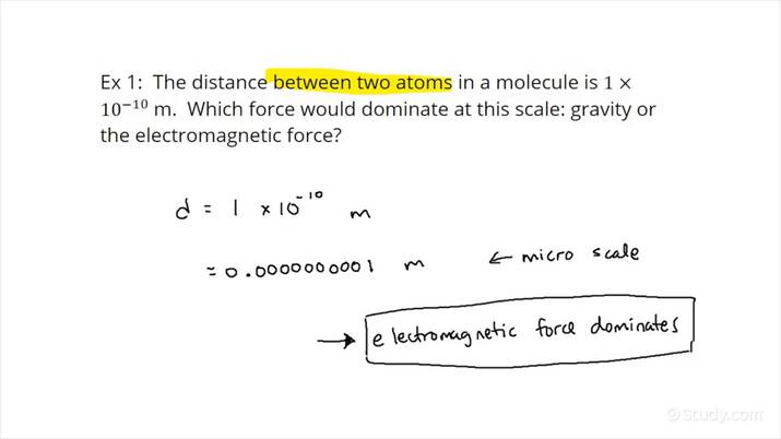 How to Determine which Fundamental Force Dominates at a Given Scale ...