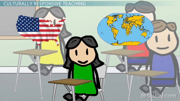 Culturally Responsive Teaching for ELL Students - Video | Study.com