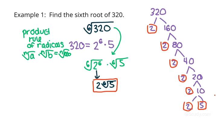 How To Find The Nth Root Of A Number Study