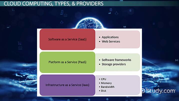 Cloud-Based Business Process Management (BPM) - Lesson | Study.com