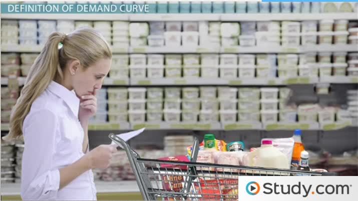 Market & Individual Demand Curves | Definition & Differences - Lesson ...