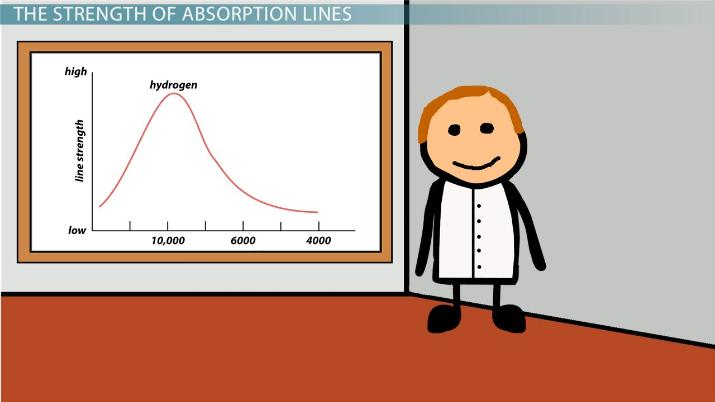 Uses of the Balmer Thermometer in Astronomy - Lesson | Study.com