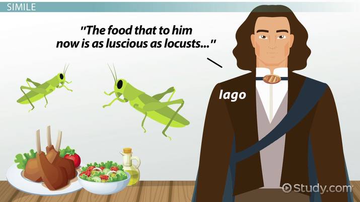 Literary Devices in Othello by Shakespeare | Analysis & Examples ...