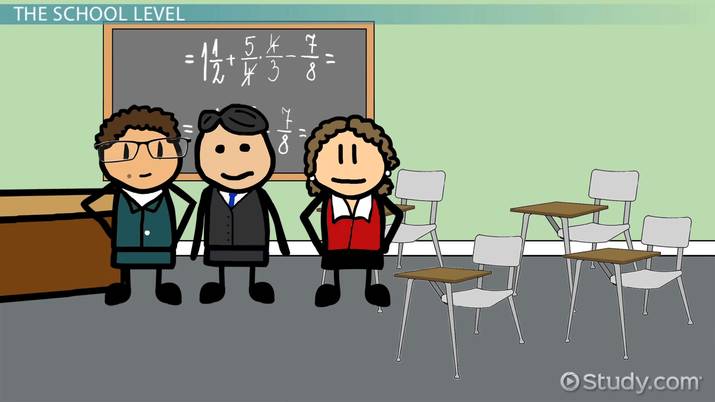 Collaborating on Curricular & Assessment Issues in Math - Lesson ...