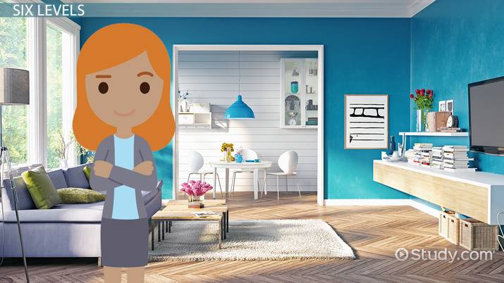 What Are the ELL Proficiency Levels? - Lesson | Study.com