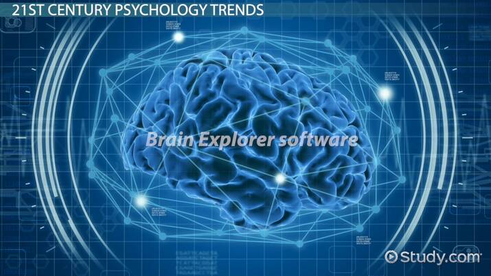 History of 21st Century Psychology: Major Developments & Contributions ...