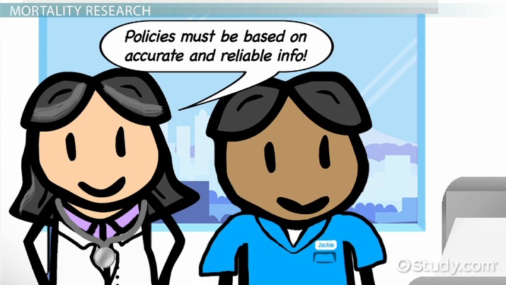 The Ethics of Mortality Policies - Lesson | Study.com