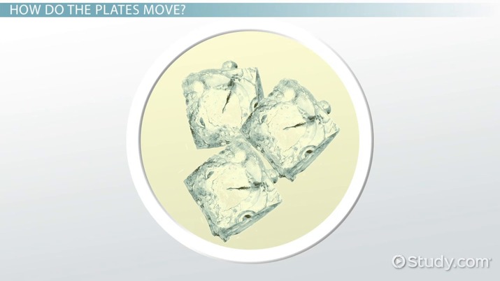 Tectonic Plates Definition, Location & Types - Lesson | Study.com
