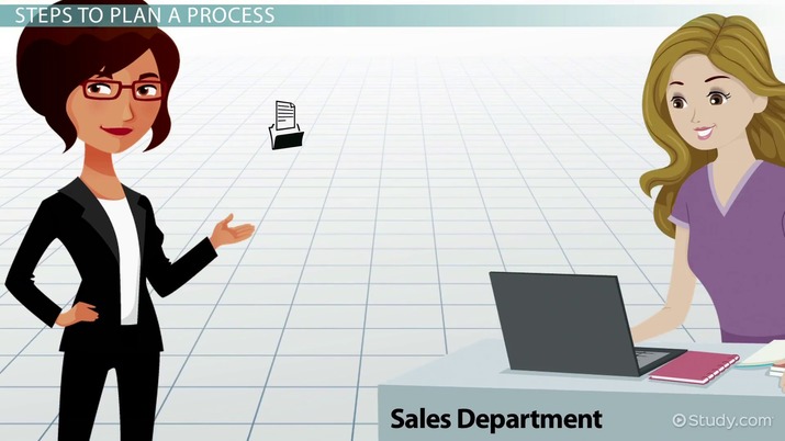 What Is Process Planning in Management? - Steps & Principles - Lesson ...