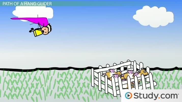 What is Newton's Method? - Video | Study.com