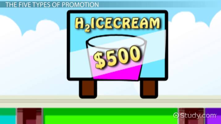 Promotion in the Marketing Mix - Lesson | Study.com
