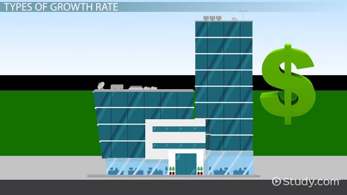 Financial Growth Rates: Types & Determinants - Lesson | Study.com