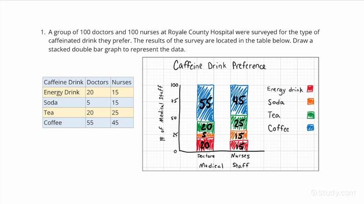 How to Construct a Stacked Double Bar Graph For Non-numerical Data ...