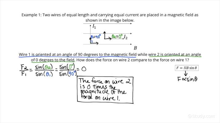 How to Use Proportional Reasoning to Compare the Force on a Current ...