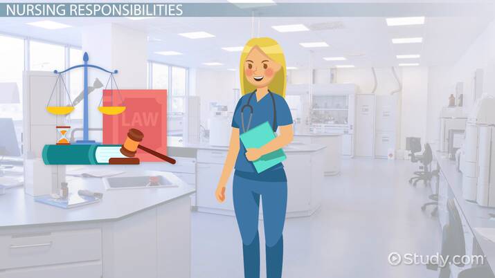 Ethics & Legal Issues in Nursing | Overview & Examples - Video | Study.com