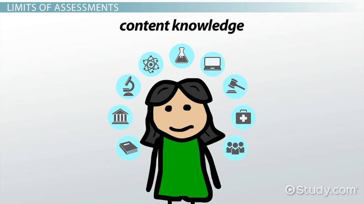 Sharing Assessment Data with Students & Stakeholders - Lesson | Study.com