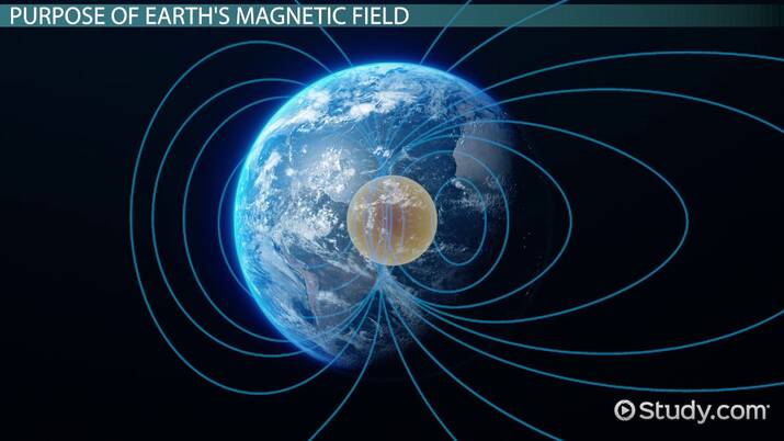 Earth's Magnetic Field | Definition, Causes & Importance - Video ...