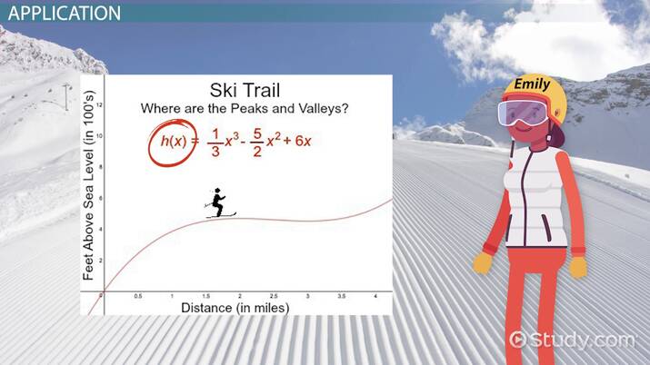 Second Derivative Test | Overview, Uses & Examples - Lesson | Study.com