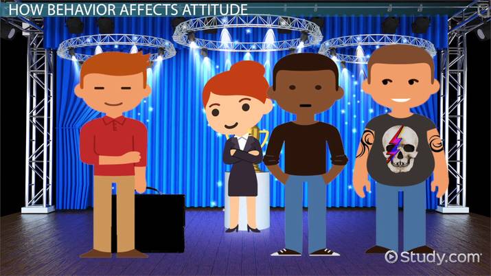 Attitude & Behavior | Components, Function & Formation - Lesson | Study.com